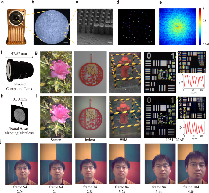 Neural array meta-imaging | eLight