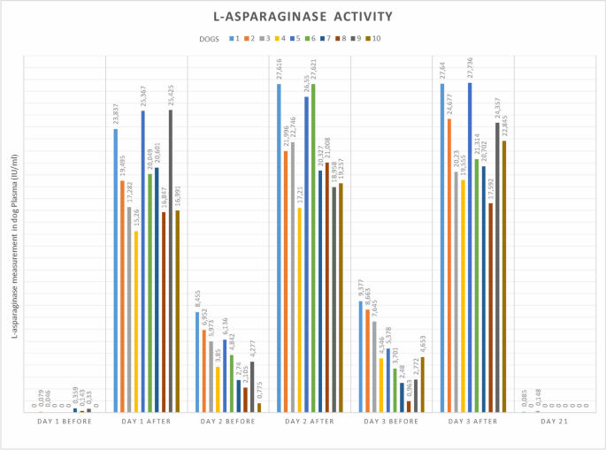 Correction: Pilot study investigating the intravenous administration of ...