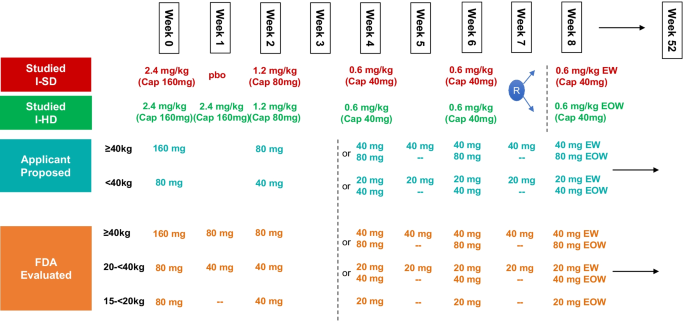 Model-Informed Approach Supporting Approval of Adalimumab (HUMIRA) in ...