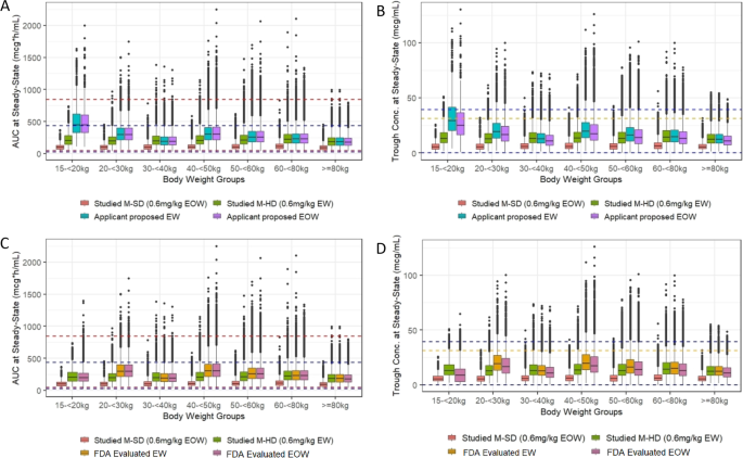 Model-Informed Approach Supporting Approval of Adalimumab (HUMIRA) in ...