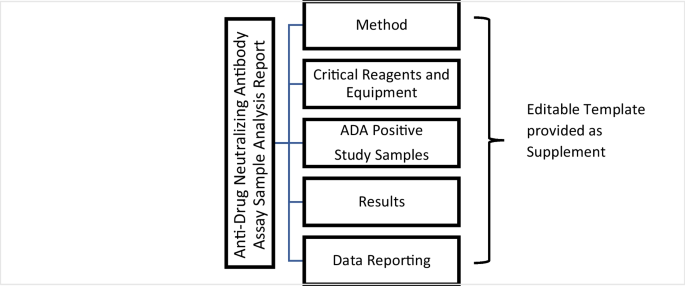 Neutralizing Antibody Sample Testing and Report Harmonization | The ...