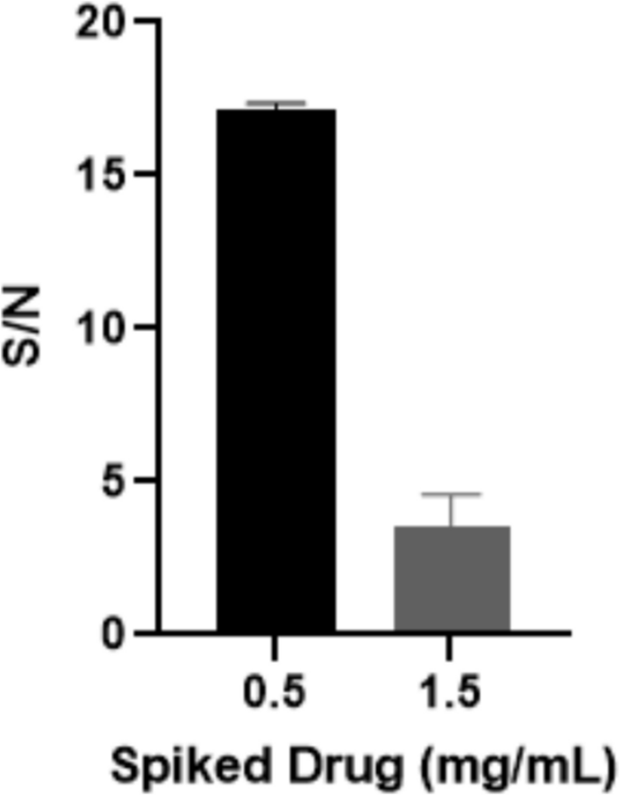 Automation of Anti-Drug Antibody Enrichment Using Streptavidin PhyTip ...