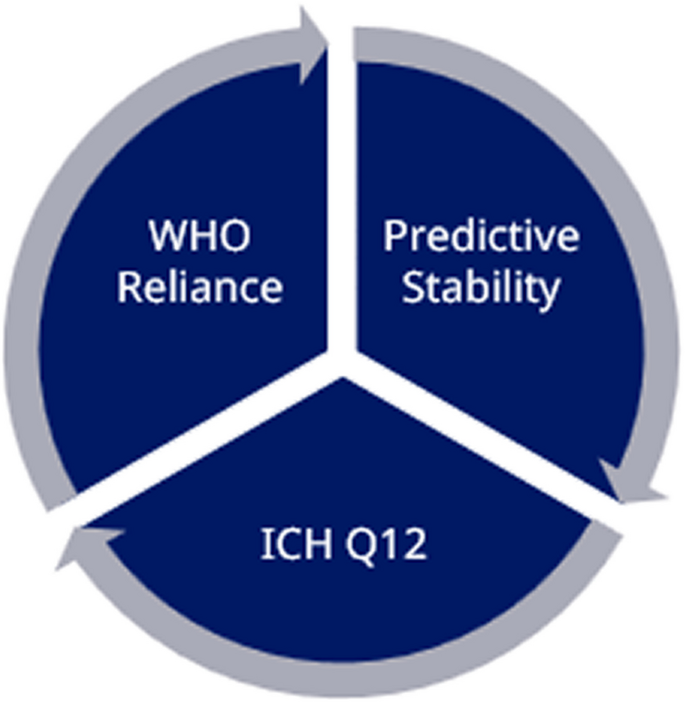 Ensuring Medical Product Patient Access Through Application of Recently ...