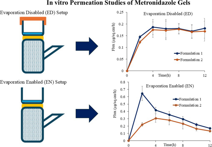 Finite Dose In Vitro Permeation Testing: Significance of Occluding the ...
