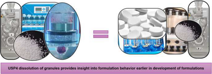 Effects of Roller Compaction on Dissolution of Granules and Tablets ...