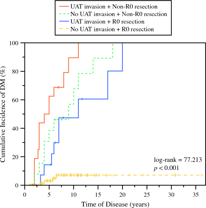 Correction: Risk Factors of Distant Metastatic Parathyroid Carcinoma ...