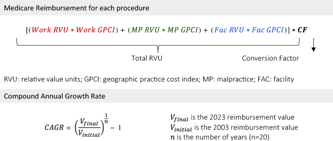 Evolving Economics: The Erosion of Medicare Reimbursement in Breast ...