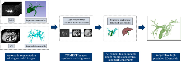 ASO Author Reflections: Radical Resection After Neoadjuvant Therapy for ...