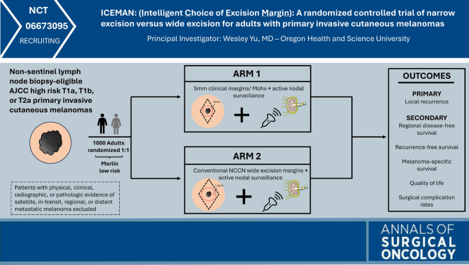 ICEMAN (Intelligent Choice of Excision Margin): A Randomized Controlled ...
