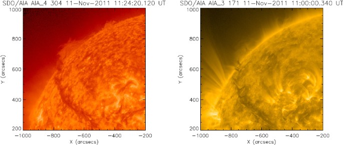 Solar Prominences: Observations | SpringerLink
