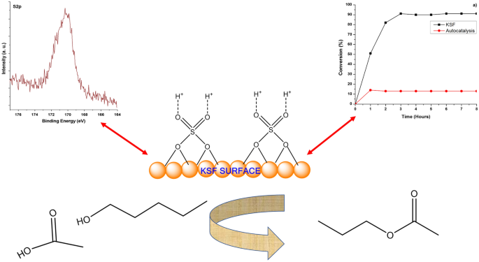 Surface and physicochemical characteristics of KSF-clay in a liquid ...