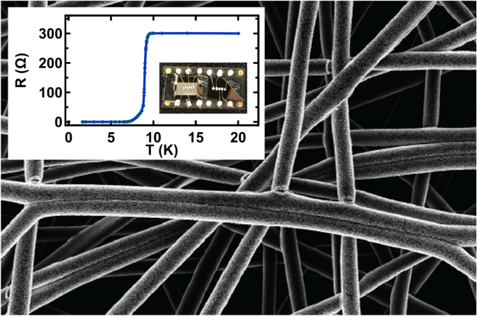 Growth and characterization of lightweight NbTi superconducting ...