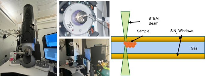 Nanometer-scale resolution in an ultra-high pressure environmental TEM ...