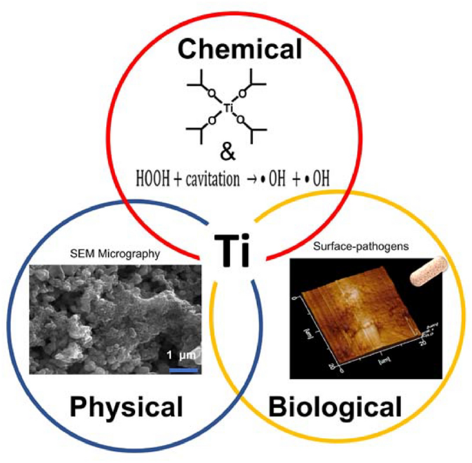 Evaluation of a titanium composite to initiate a materials database ...