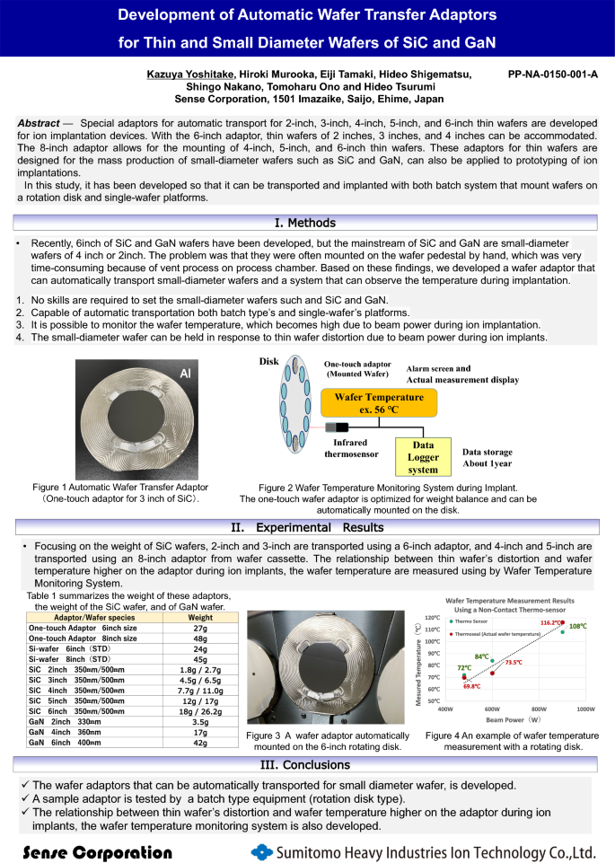 Development of automatic transfer adaptors for thin and small-diameter ...
