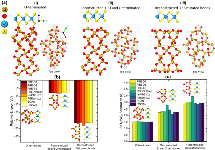 First-principles study of $$\hbox {SiO}_2$$ / $$\hbox {MoS}_2$$ and $$\hbox {SiO}_2$$ / $$\hbox ...