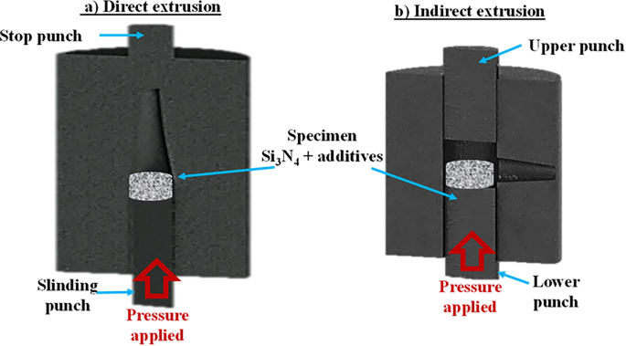 Advances in silicon nitride ceramics manufacture with complex geometry ...