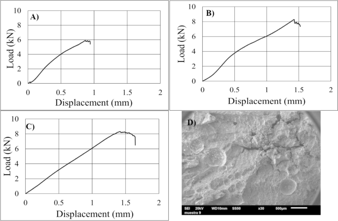 Microstructure and mechanical properties of medium Mn steel joints ...