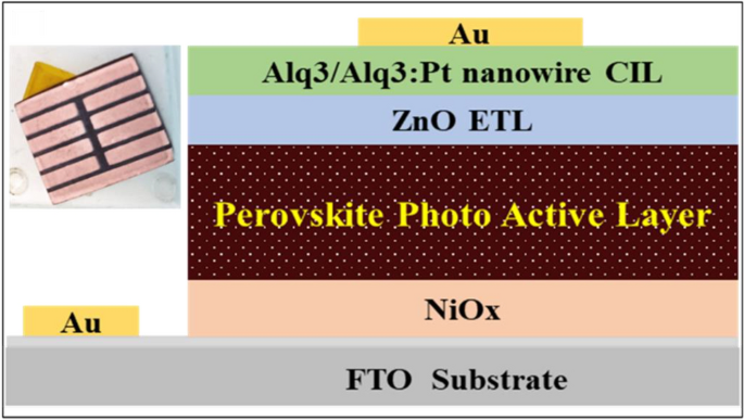 Alq3: Pt nanowires for cathode interfacial layers (CILs) in perovskite ...