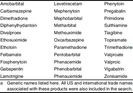 Statin Trade Names - Infoupdate.org