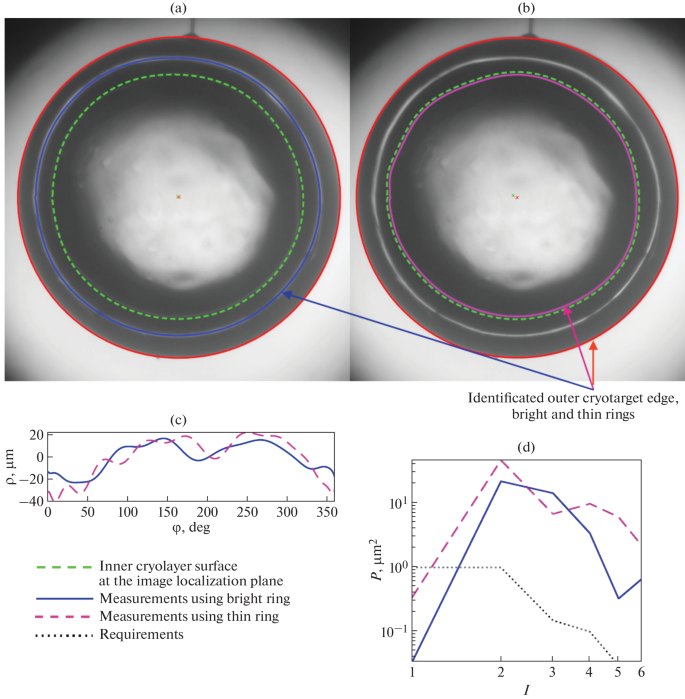 Creation of the Indirect-Drive Cryogenic Target with the Solid ...