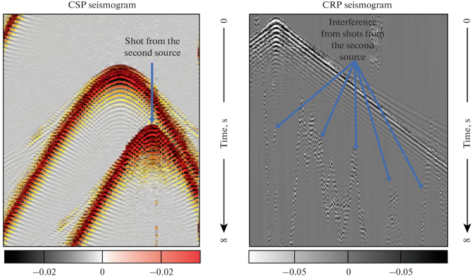 Technologies of Deblending of Marine Seismic Data Acquired by ...