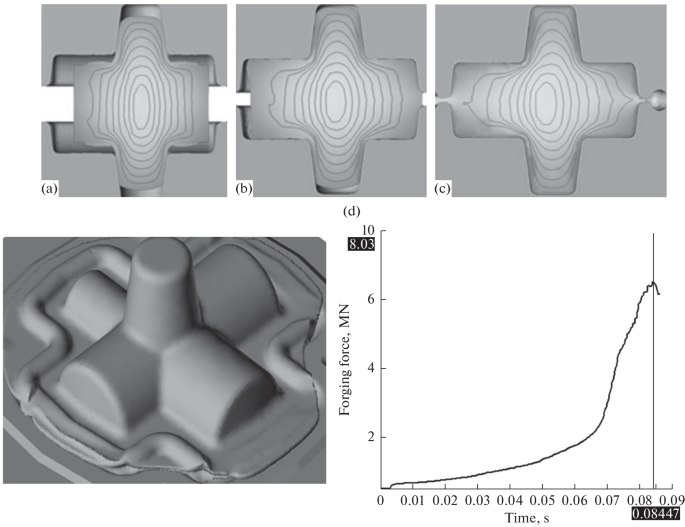 Research and Selection of Optimal Parameters for Hot Die Forged Cross ...
