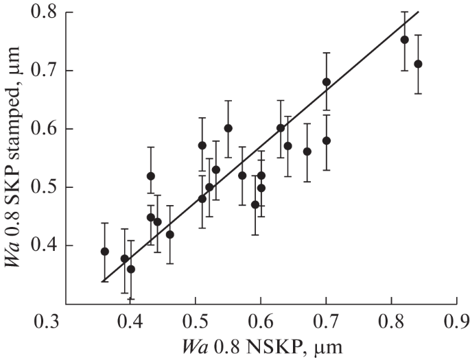 Research of Microwave Waviness of Galvanized Rolled Products Produced ...