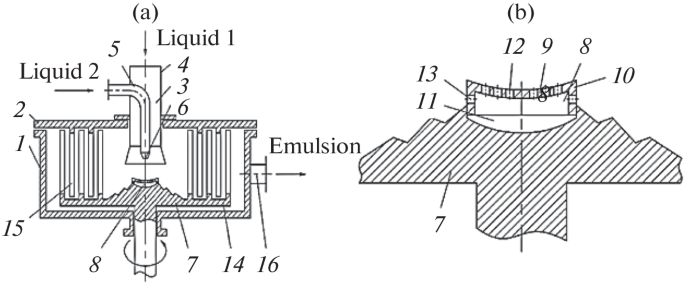 Advanced Designs of Rotary Pulsation Devices | Steel in Translation ...