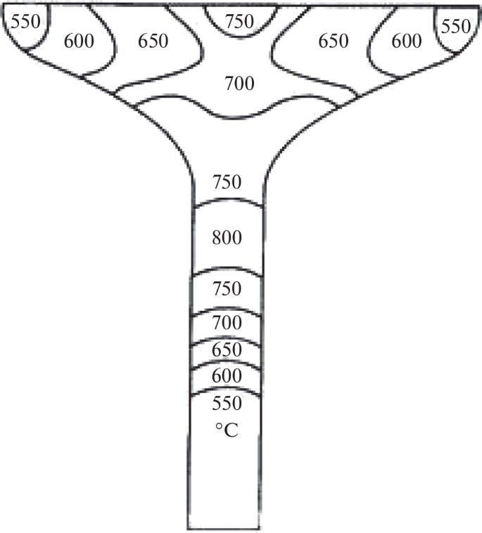 Method for Reducing Wear of Internal Combustion Engine Valves | Steel ...