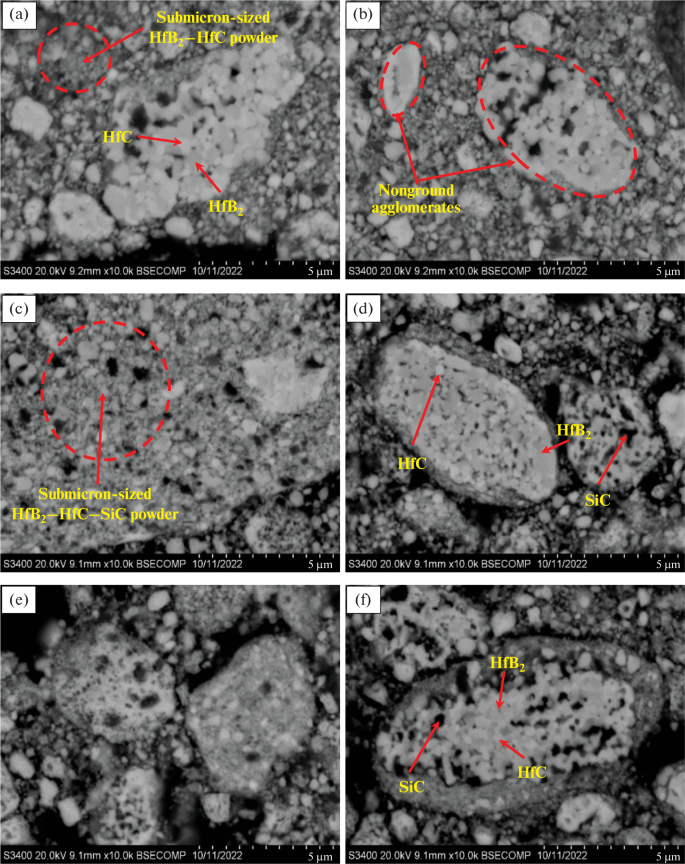 The Structure and Properties of the Promising Ultra-High-Temperature ...
