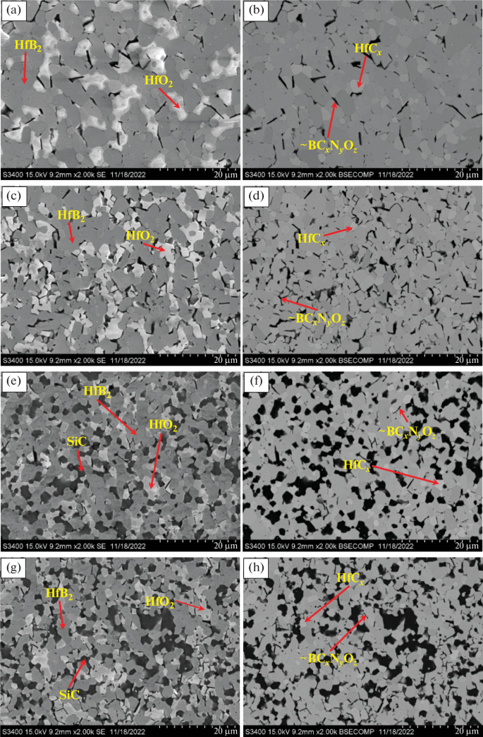 The Structure and Properties of the Promising Ultra-High-Temperature ...