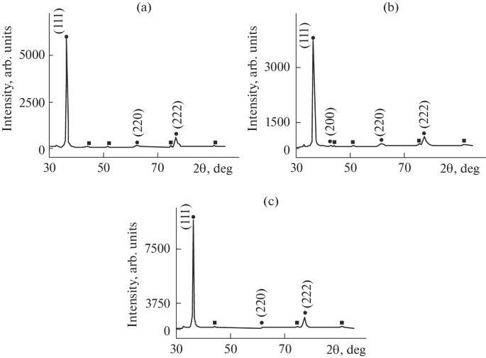 Properties of Titanium Carbonitride TiCN Coatings Obtained by Vacuum ...