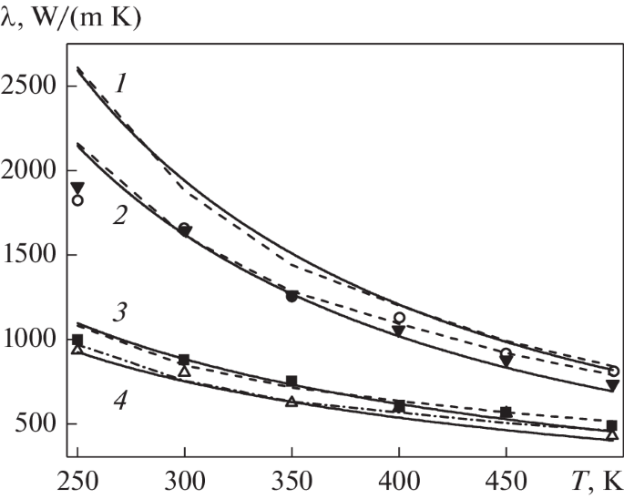 Effect of the 15N Isotope on the Lattice Thermal Conductivity of Cubic ...
