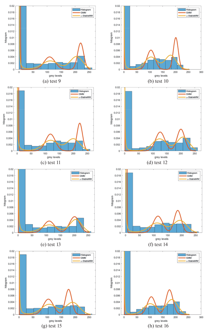Unsupervised Brain MRI Image Segmentation Based on the Finite Mixture of $$\boldsymbol{\alpha ...