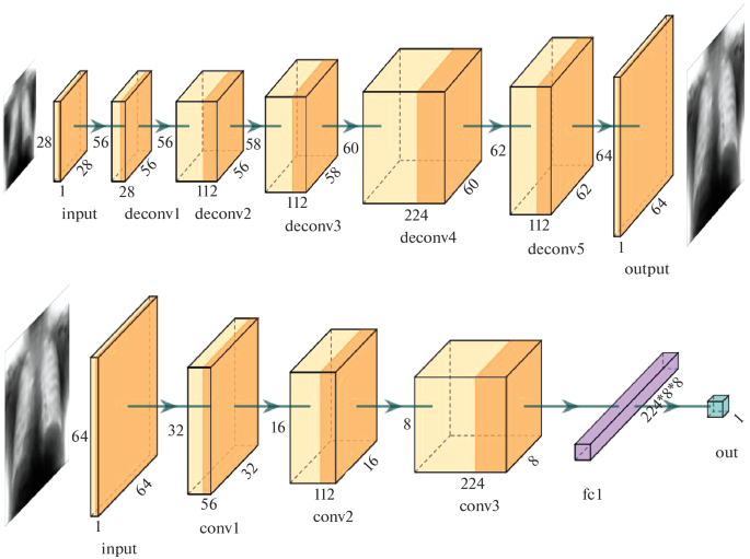 Image Superresolution in Single-Pixel Imaging with Generative ...
