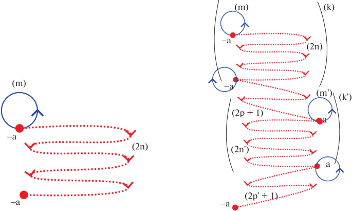 Gutzwiller Trace Formula for One-Dimensional Systems with Tunneling ...