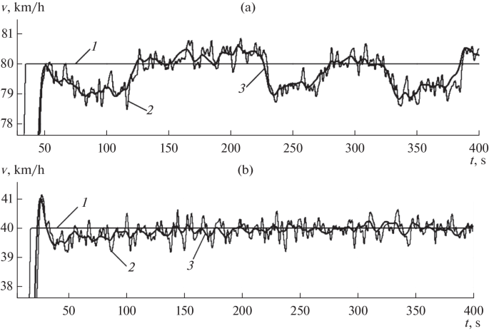 Automatic Speed Control System for Commuter Electric Trains | Russian Electrical Engineering