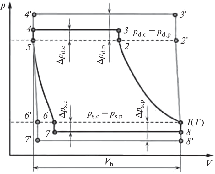 Methodology for Preliminary Assessment of Design Parameters of Suction ...
