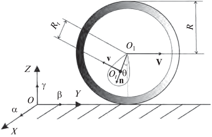 Algorithm for Controlling a Spherical Robot with a Pendulum Actuator in ...