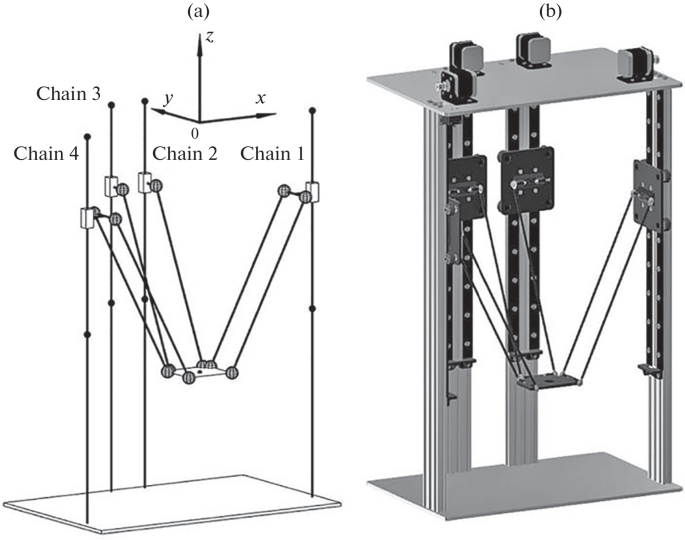 Applicability of the Dynamic Criterion of Closeness to Singularities: A ...