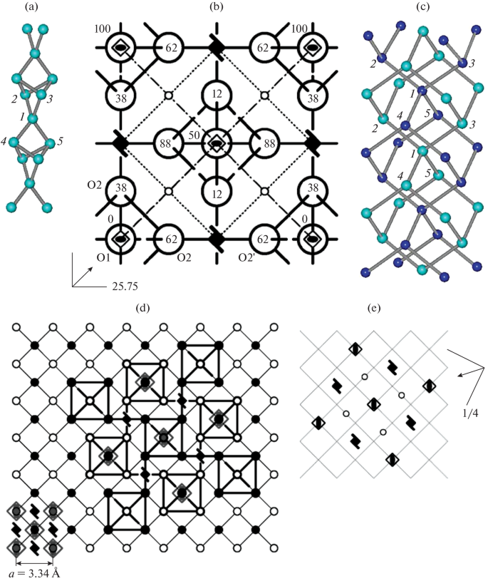 Structural Mechanisms of Transitions between Ices with Different ...