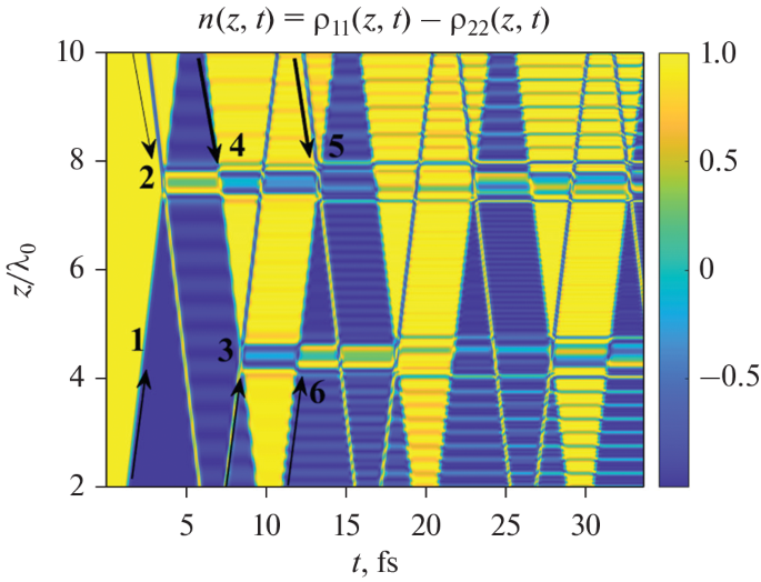 Formation of Dynamic Microcavities in Asymmetrical Collision of Single ...