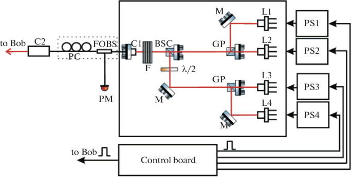 Study of Long-Term Stability of Free-Space Quantum Key Distribution at a Distance of 20 m in a ...