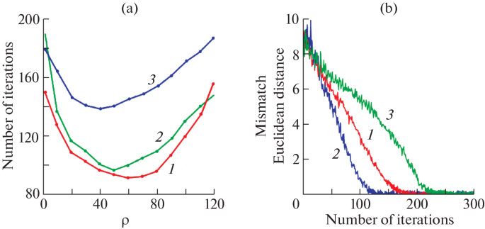 Synthesis and Optimization of a Stochastic Algorithm for Image ...