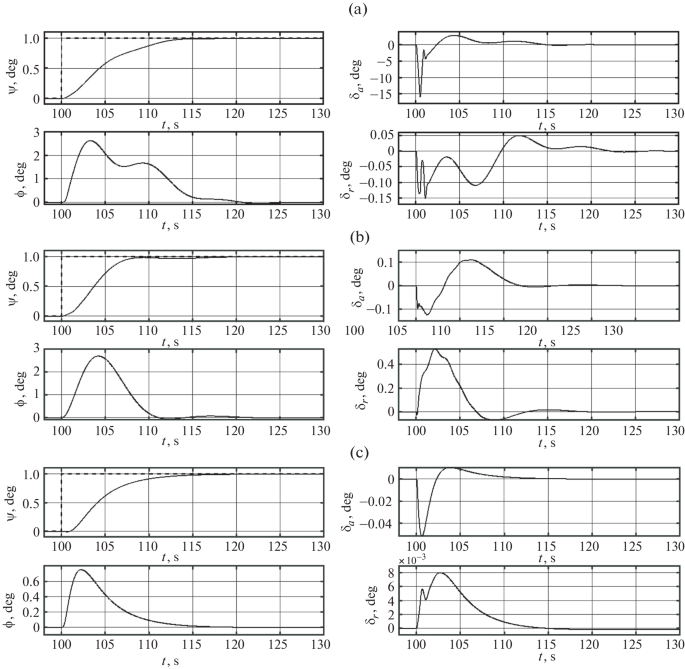 Total Energy Control of an Aircraft Lateral Motion | Optoelectronics ...