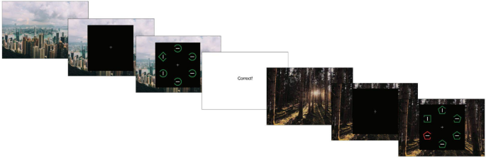 Contextual cues can be used to predict the likelihood of and reduce ...