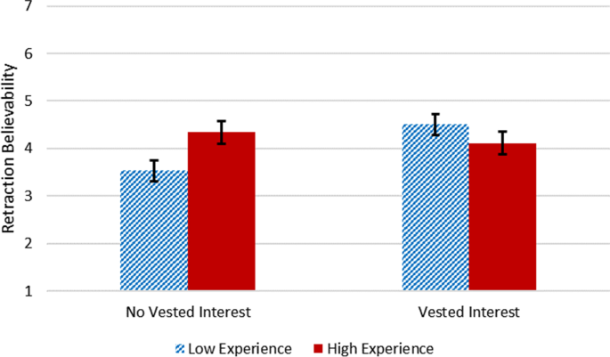 The independent effects of source expertise and trustworthiness on ...