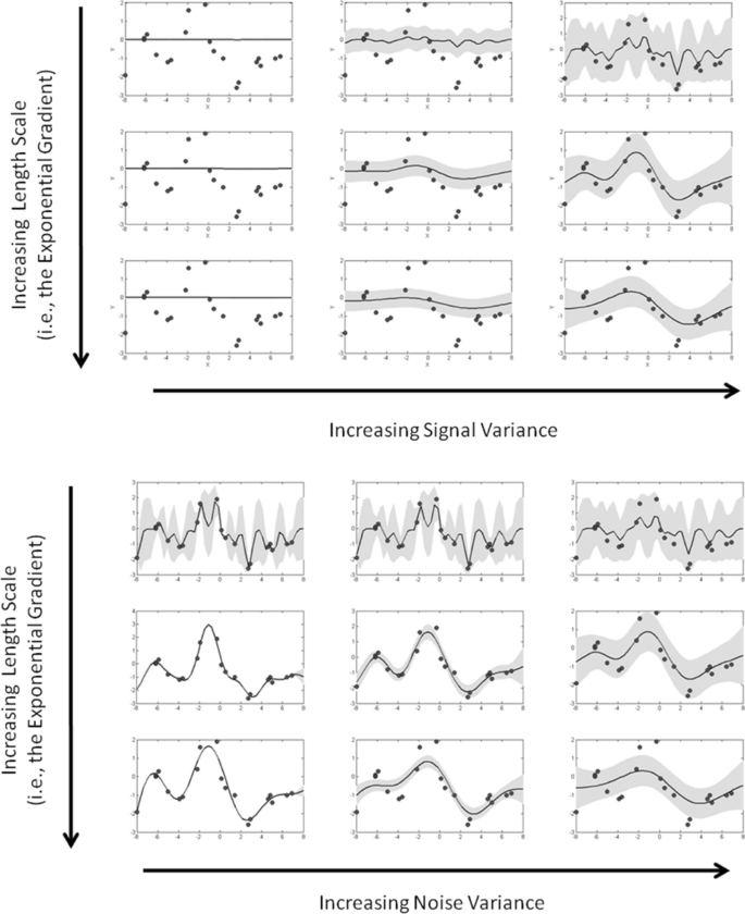 Function estimation: Quantifying individual differences of hand-drawn functions | Memory & Cognition