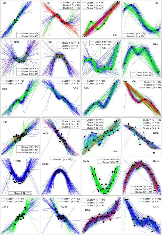 Function estimation: Quantifying individual differences of hand-drawn functions | Memory & Cognition